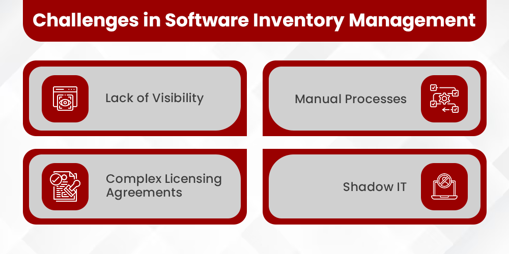 ServiceNow SAM: Optimize Software Compliance & Visibility